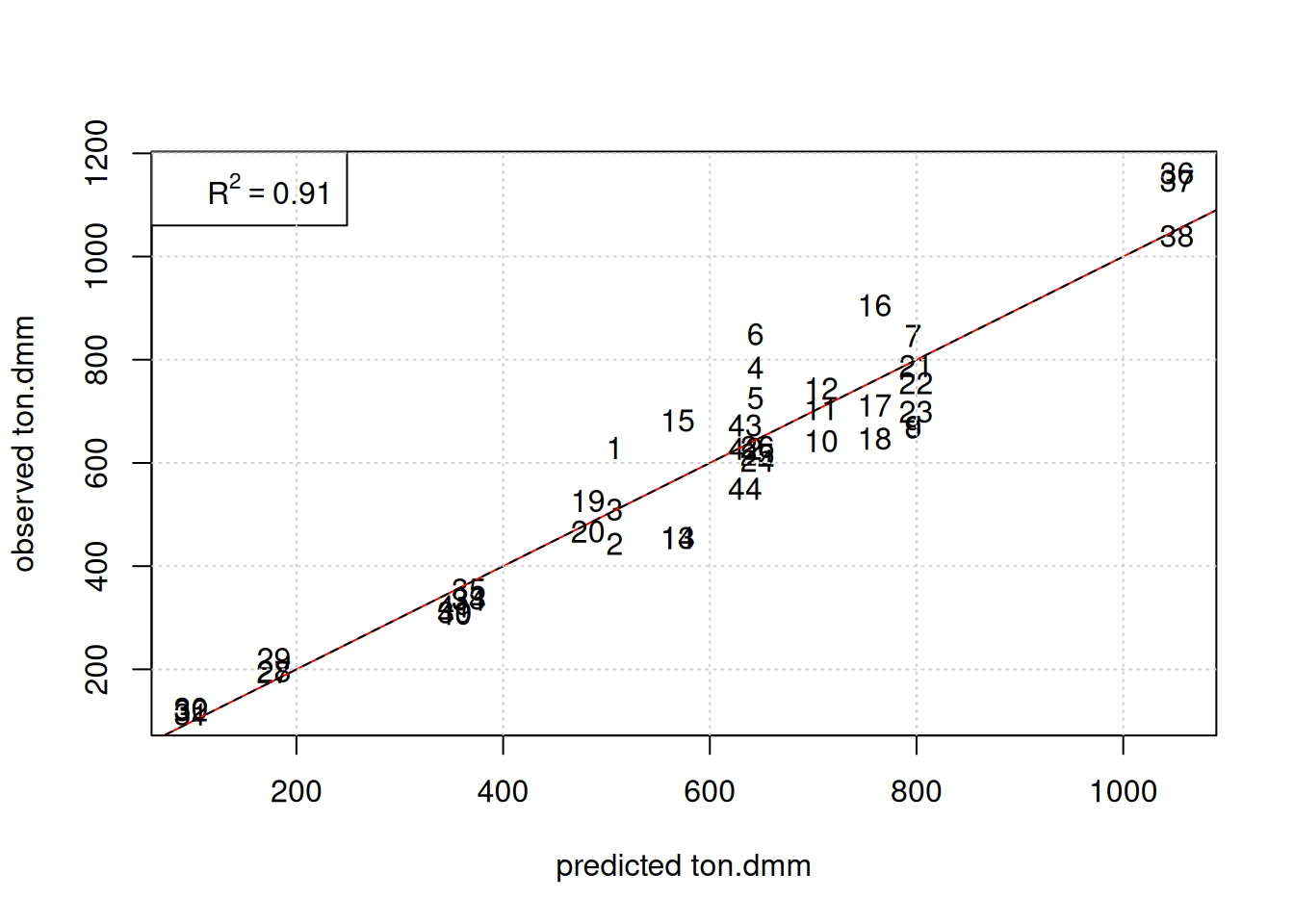 7 Application: Optimizing catalysis conditions | Experimental Design ...