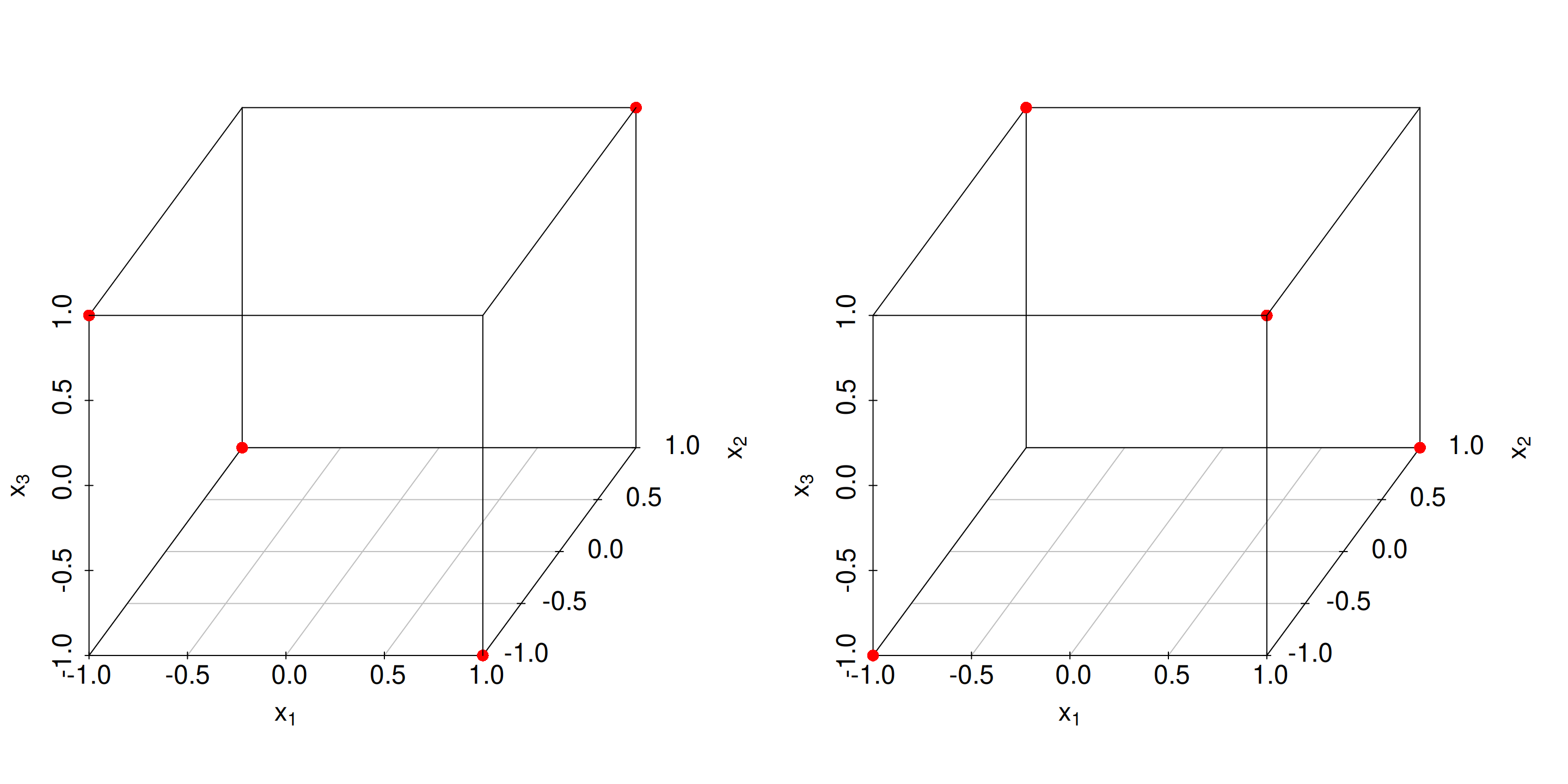 4 Design of Experiments (DoE) | Experimental Design and Process ...