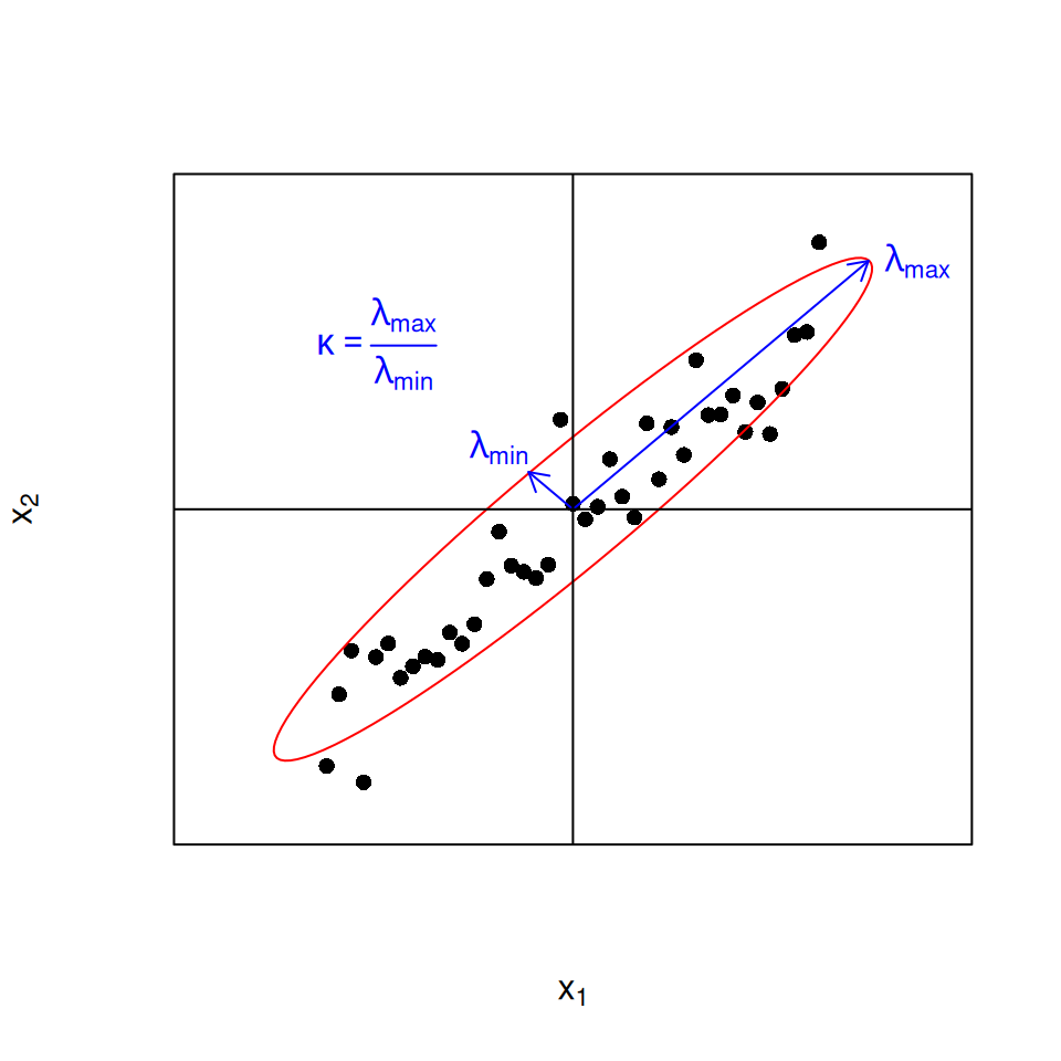 4 Design of Experiments (DoE) | Experimental Design and Process ...