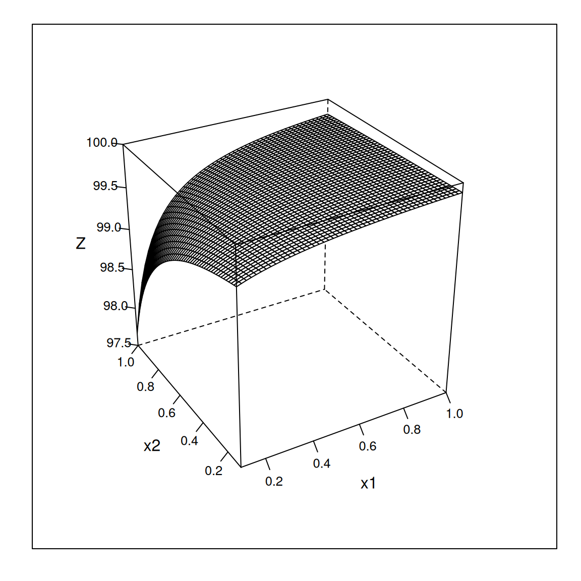6 Optimization | Experimental Design and Process Optimization with R