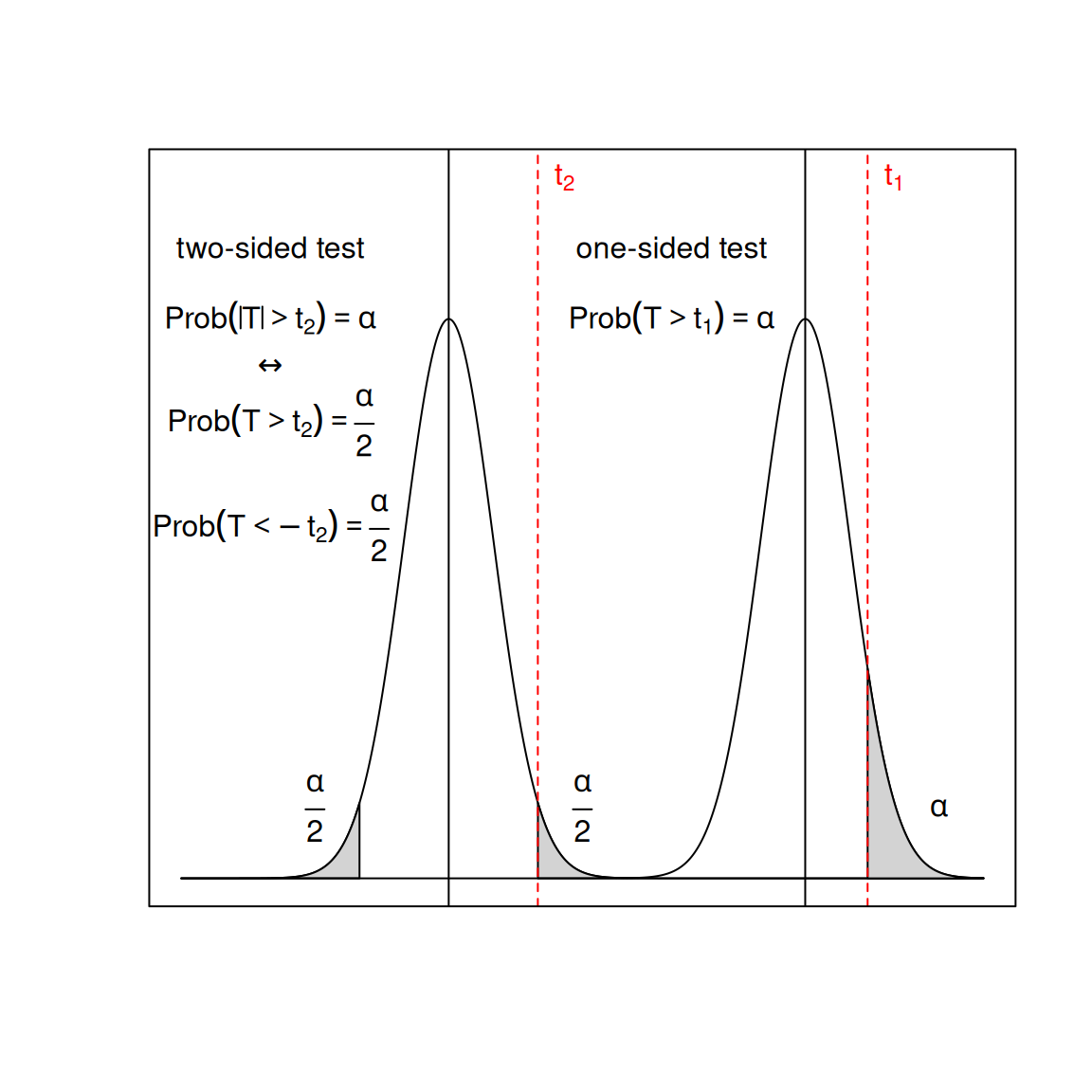 3 Two introductory examples | Experimental Design and Process ...