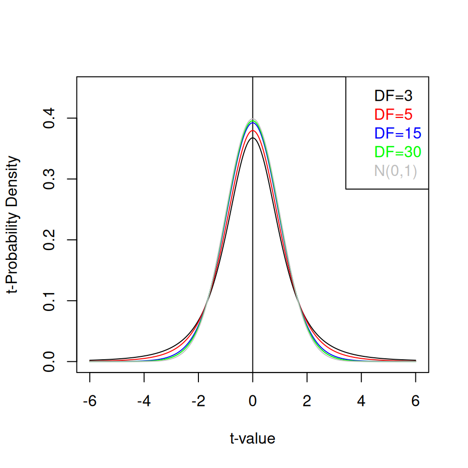3 Two introductory examples | Experimental Design and Process Optimization with R