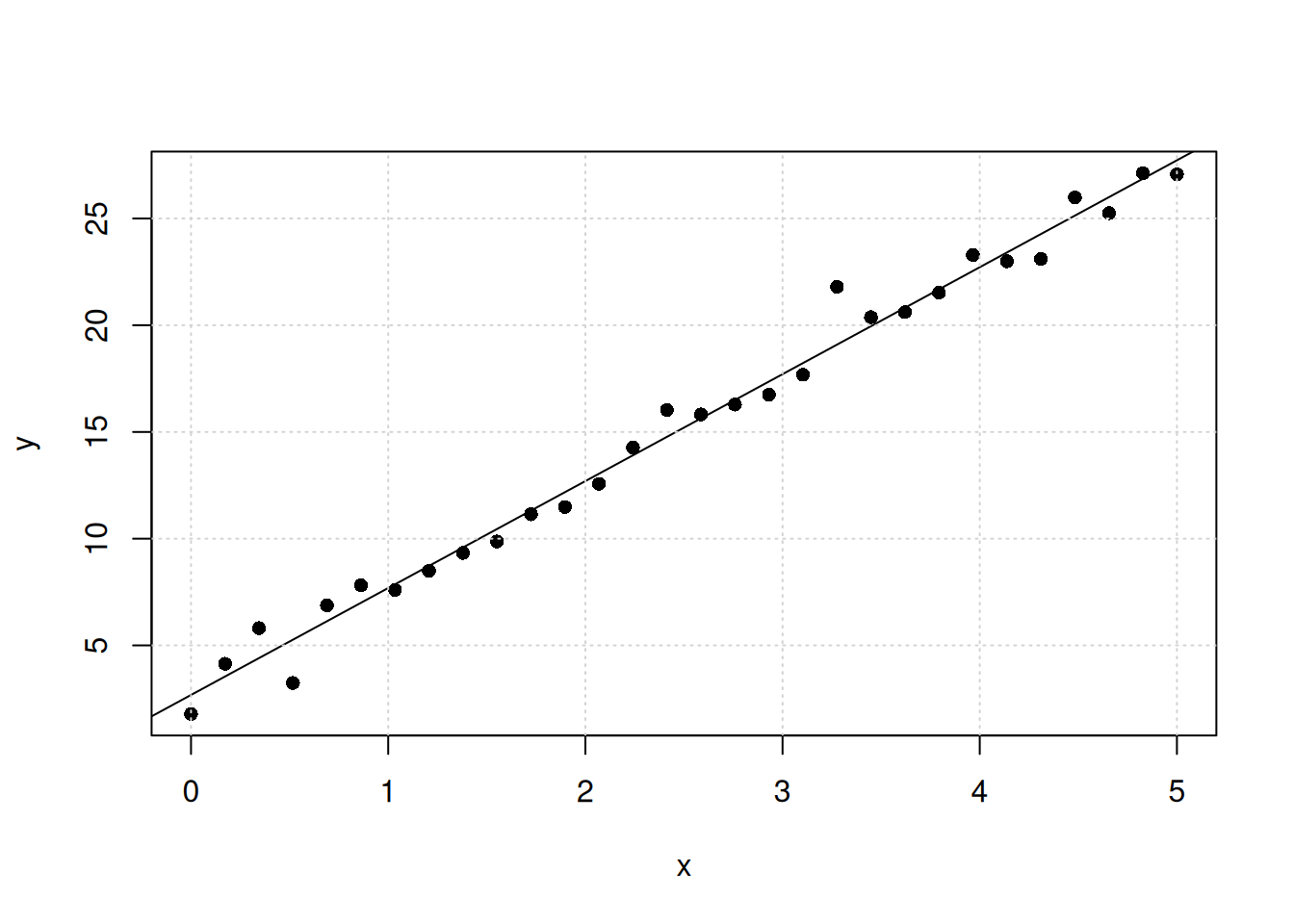 3 Two introductory examples | Experimental Design and Process ...